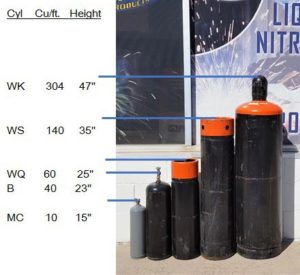 A&B Welding Supply Inc. - Cylinder Gas - Rapid City, SD